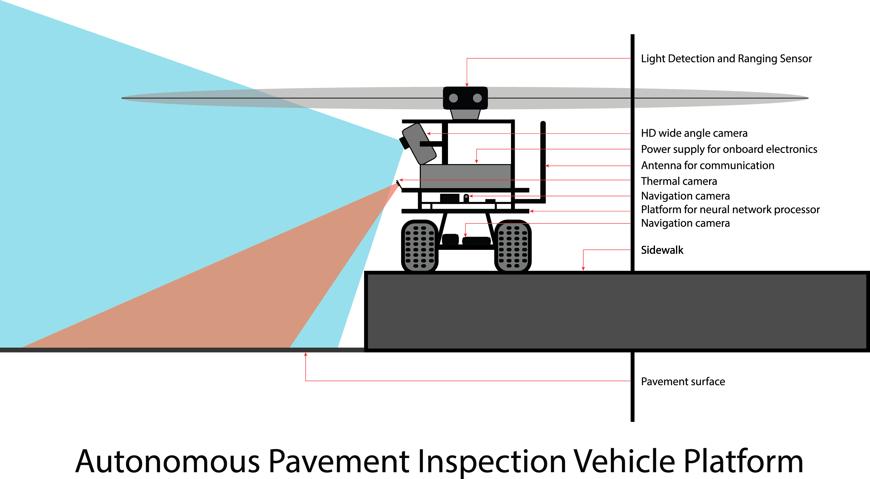 Pavement Crack Detector